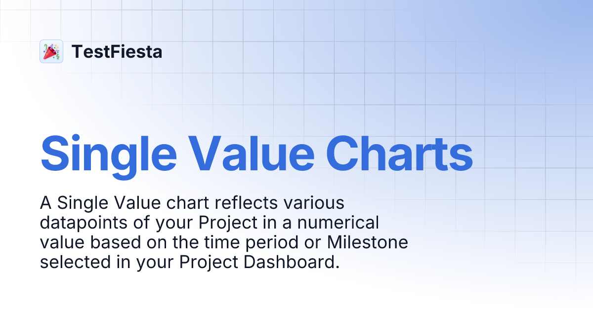Single Value Charts | TestFiesta