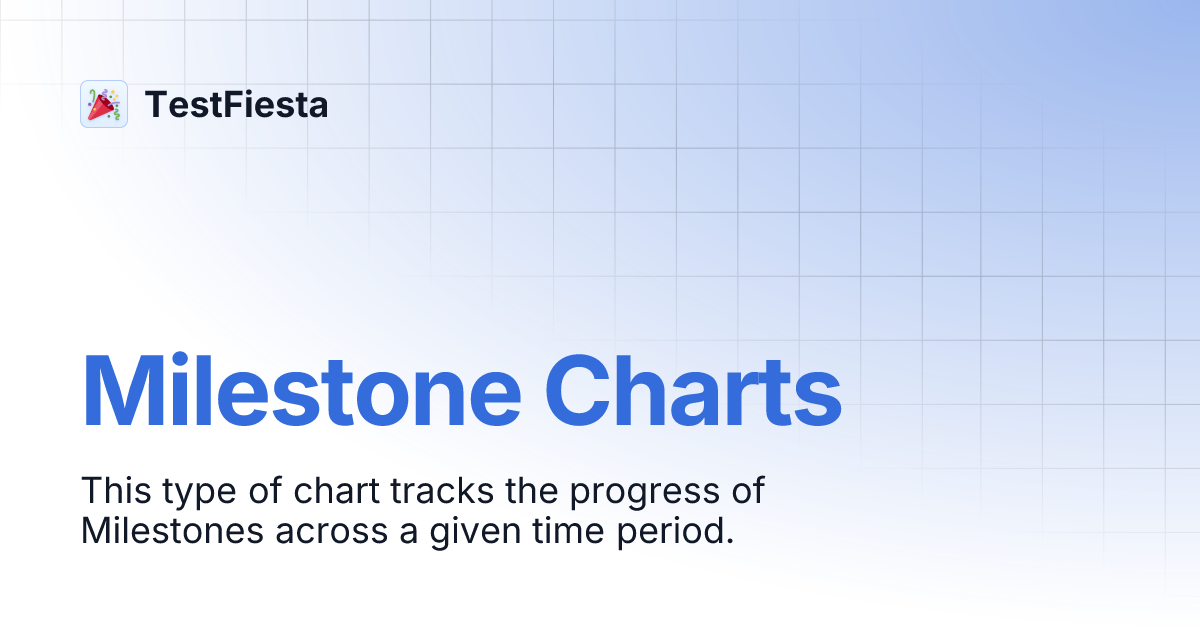 Milestone Charts | TestFiesta